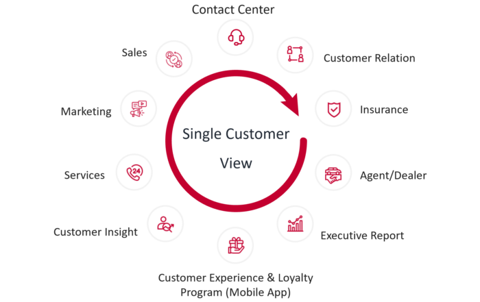 Facgure | Solution – Software Platform Design, Development, Data Engineering, Data Science, Data ...